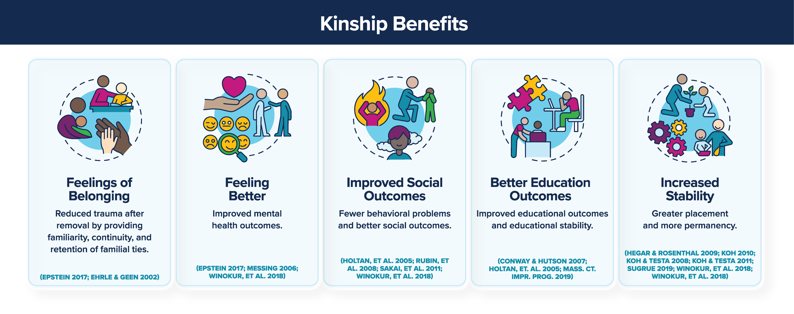 Family Finding, Engagement and Support | Continuing and Professional ...